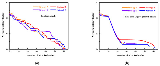 Evaluation and Optimization of a Command and Control System Based on Complex Networks Theory
