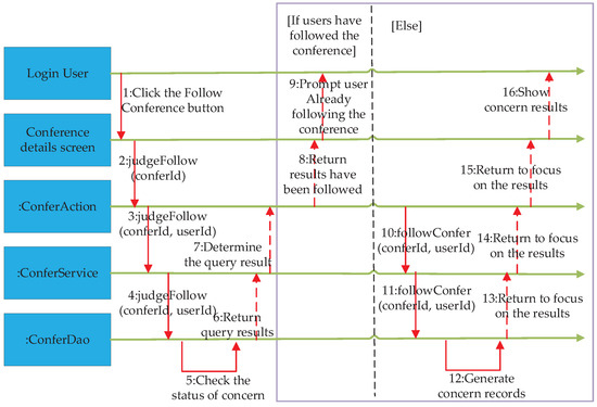 Electronics | Free Full-Text | A Big Data Platform for International ...