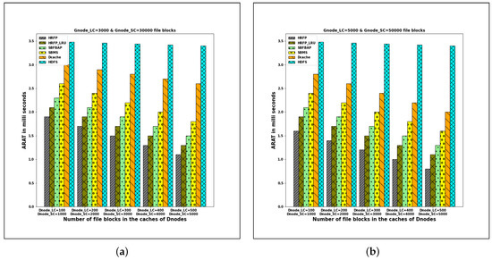 HRFP: Highly Relevant Frequent Patterns-Based Prefetching and Caching Algorithms for Distributed ...