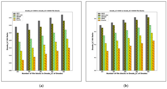 HRFP: Highly Relevant Frequent Patterns-Based Prefetching and Caching Algorithms for Distributed ...
