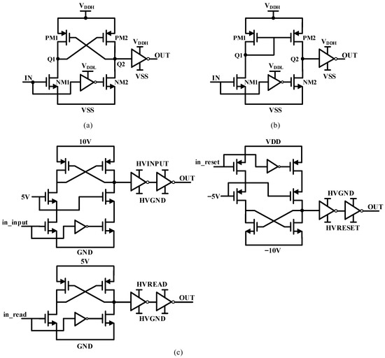 A Novel Word Line Driver Circuit for Compute-in-Memory Based on the Floating Gate Devices