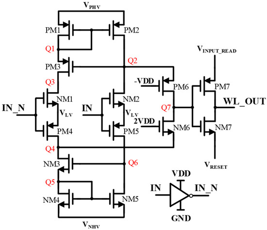 A Novel Word Line Driver Circuit for Compute-in-Memory Based on the Floating Gate Devices