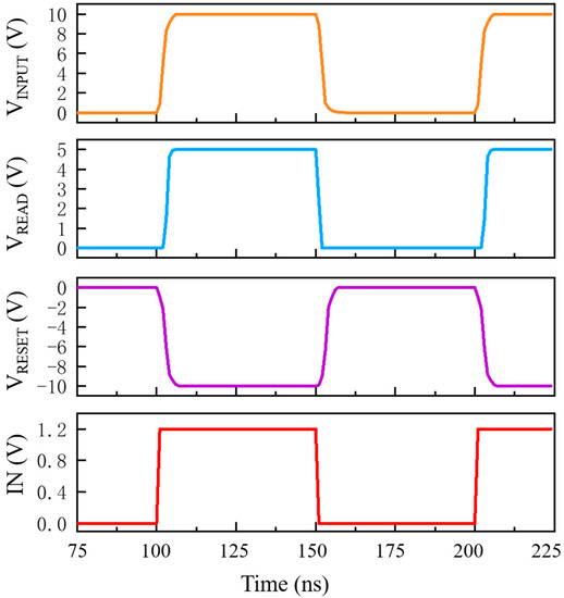 A Novel Word Line Driver Circuit for Compute-in-Memory Based on the Floating Gate Devices
