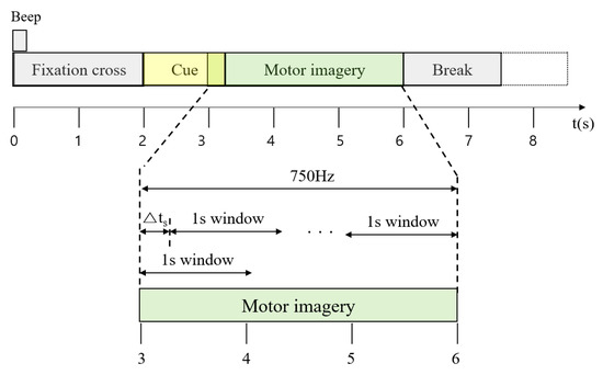 Electronics | Free Full-Text | Improving Multi-Class Motor Imagery EEG Classification Using ...