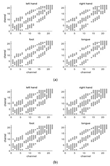 Electronics | Free Full-Text | Improving Multi-Class Motor Imagery EEG Classification Using ...