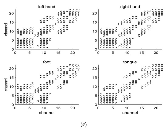 Electronics | Free Full-Text | Improving Multi-Class Motor Imagery EEG ...