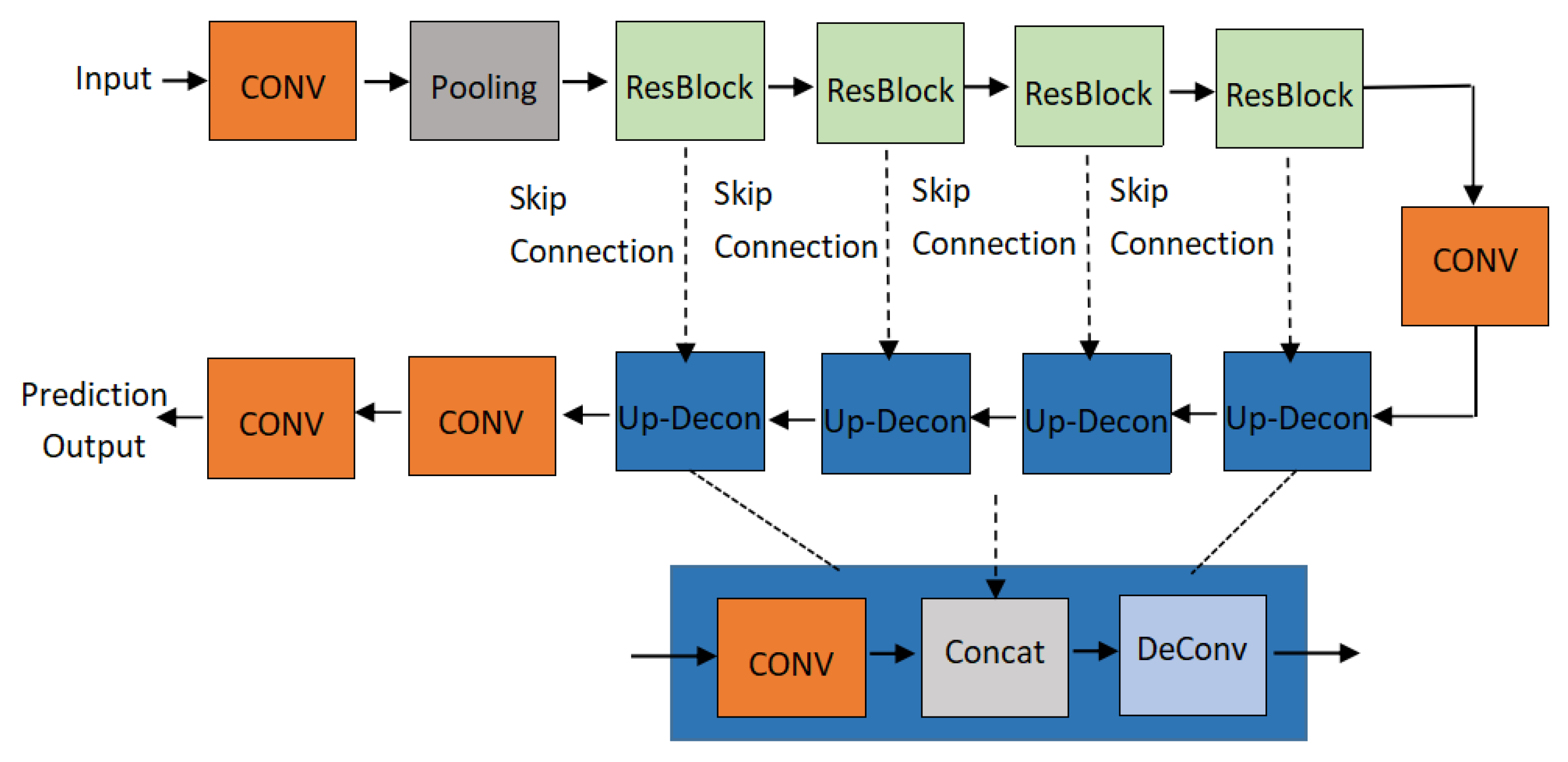 Conditional Generative Adversarial Network for Monocular Image Depth Map Prediction