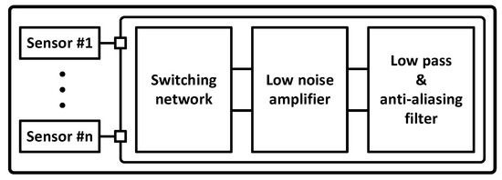 Low-Power Current Integrating Flat-Passband Infinite Impulse Response ...