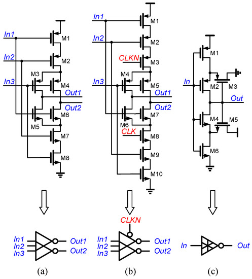 A Novel DNU Self-Recoverable and SET Pulse Filterable Latch Design for ...