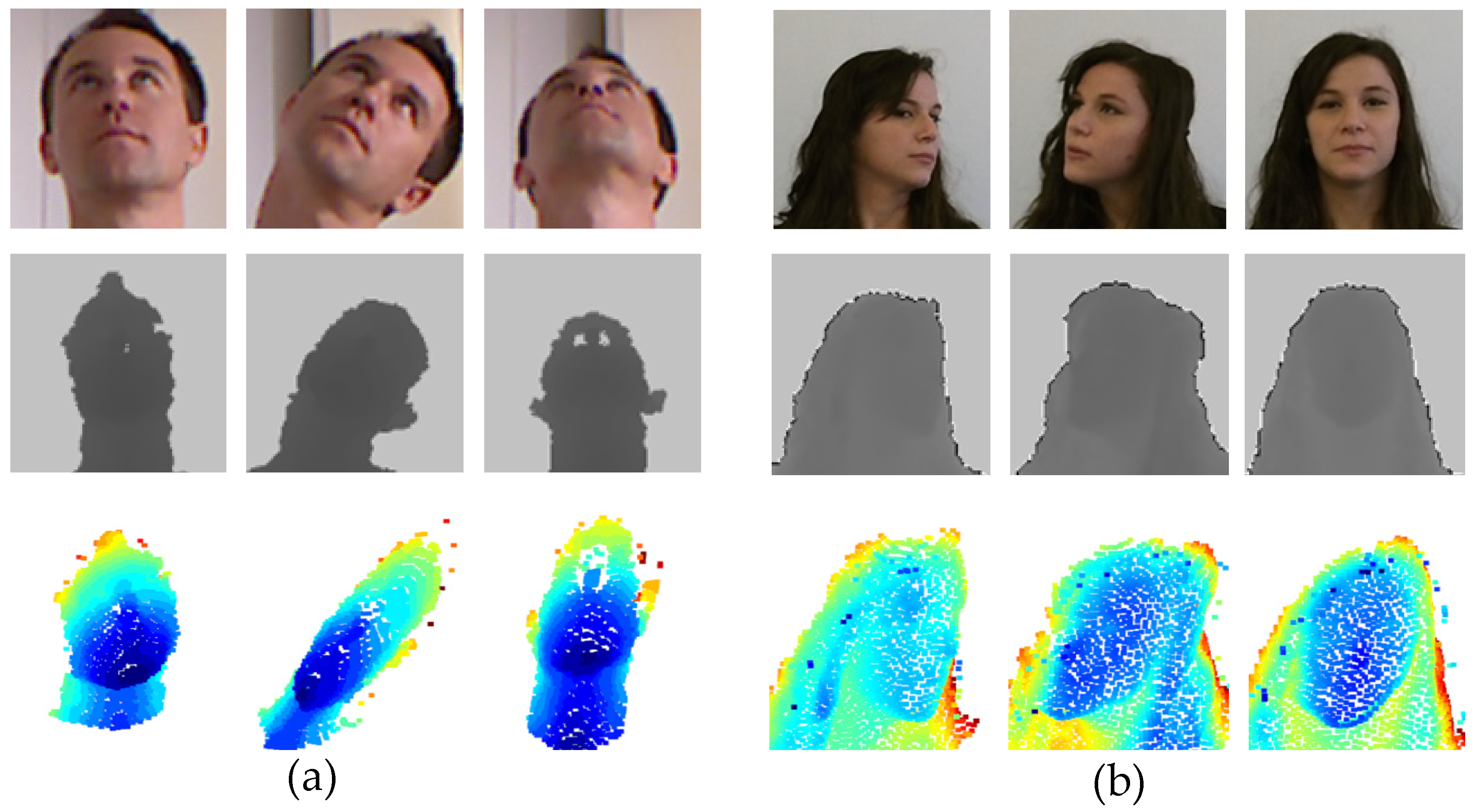 Siamese PointNet: 3D Head Pose Estimation with Local Feature Descriptor