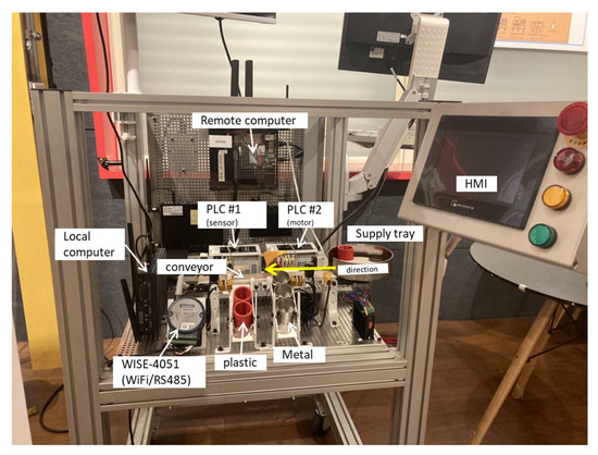 PLC Cybersecurity Test Platform Establishment and Cyberattack Practice