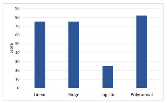Electronics | Free Full-Text | Detection of Vulnerabilities by Incorrect Use of Variable Using ...