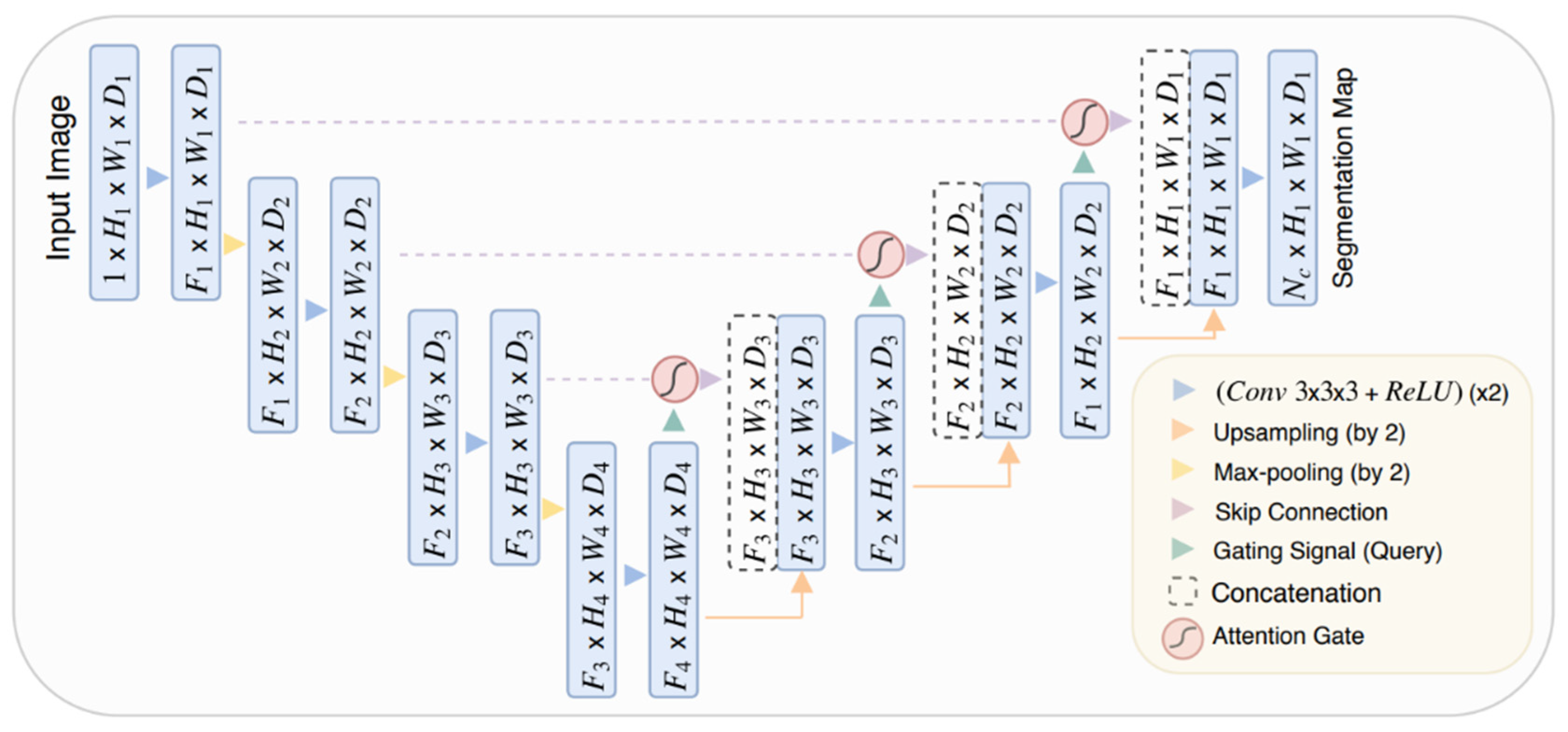 Techniques and Challenges of Image Segmentation: A Review