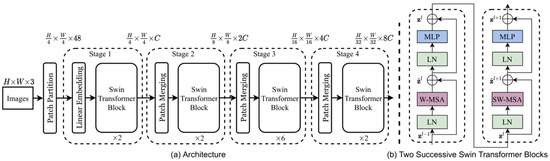 Techniques and Challenges of Image Segmentation: A Review