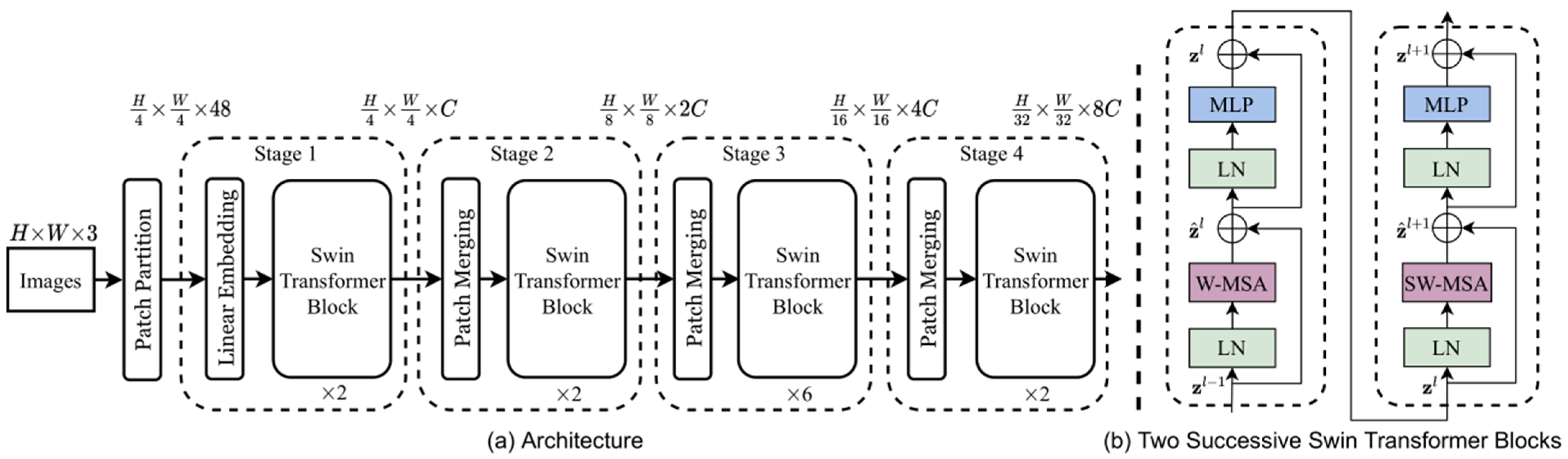 Techniques and Challenges of Image Segmentation: A Review