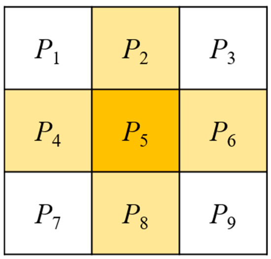 Enhanced Embedding Capacity for Data Hiding Approach Based on Pixel Value Differencing and Pixel ...