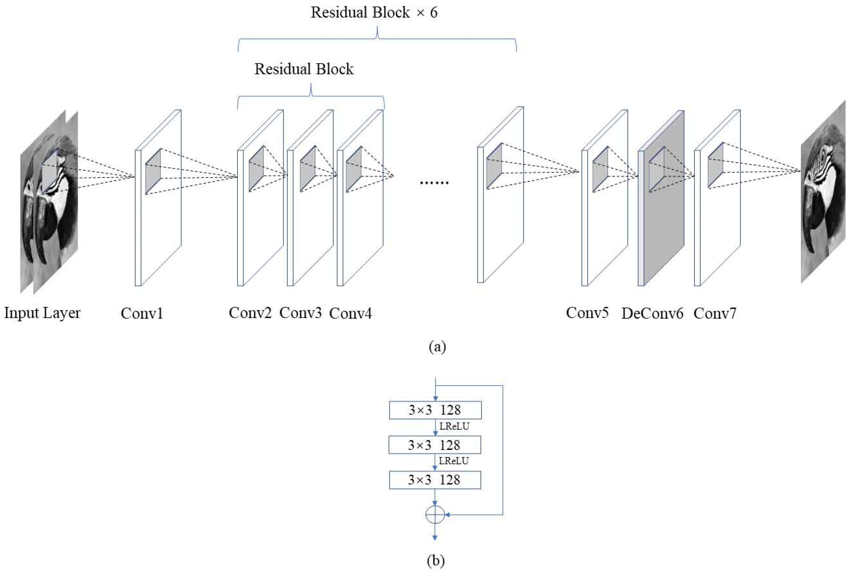 Deep Signal-Dependent Denoising Noise Algorithm