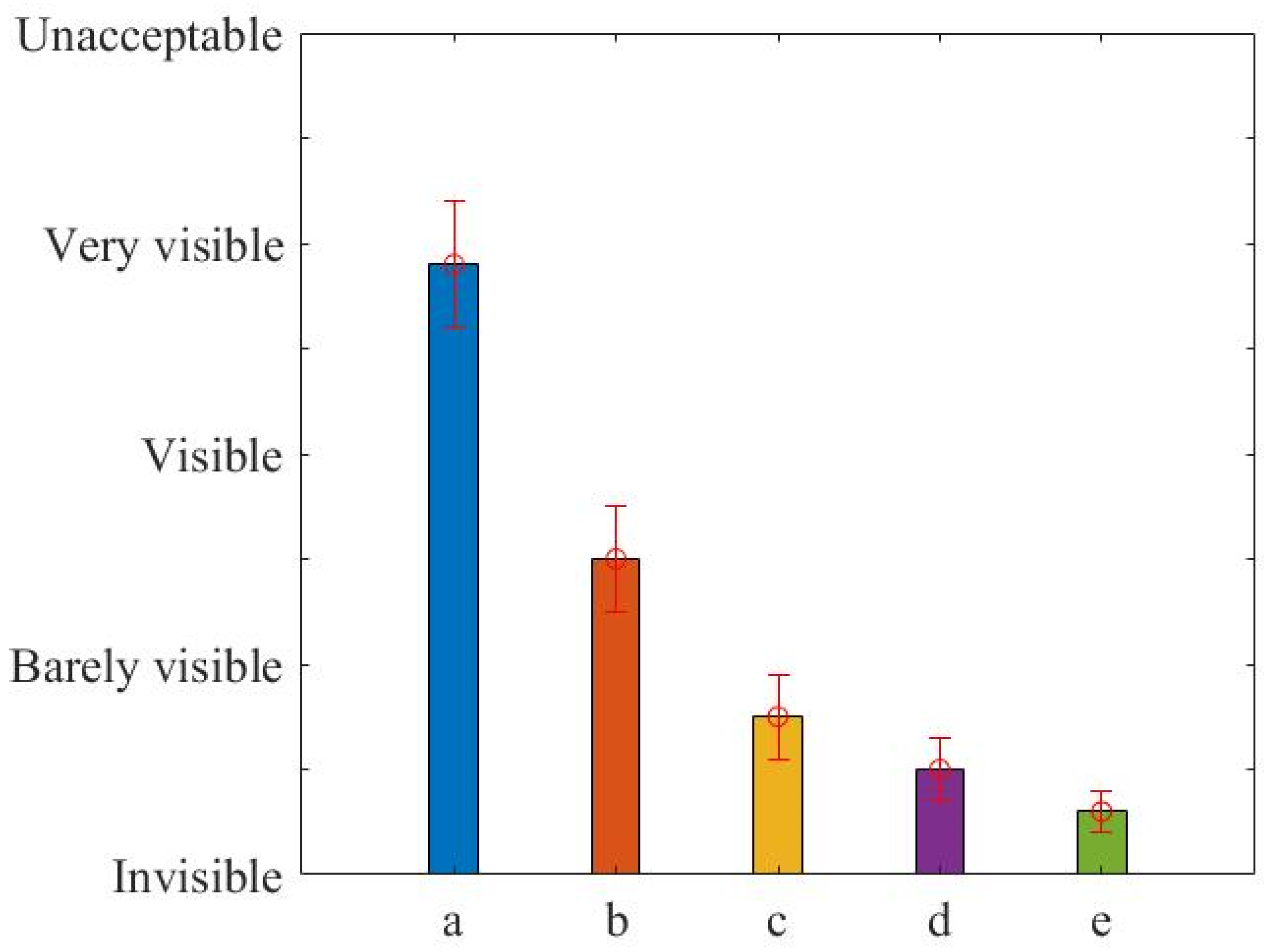 Deep Signal-Dependent Denoising Noise Algorithm