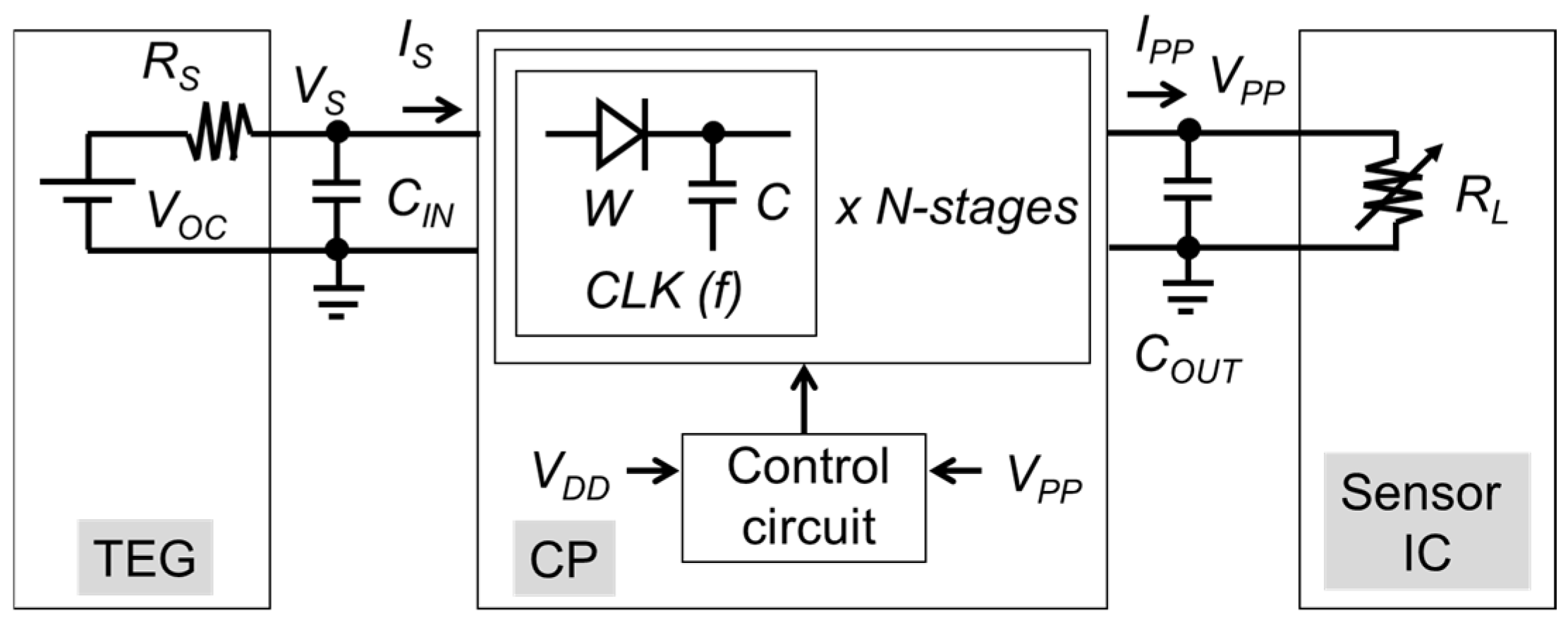 One-Dimensional Maximum Power Point Tracking Design of Switched-Capacitor Charge Pumps for ...