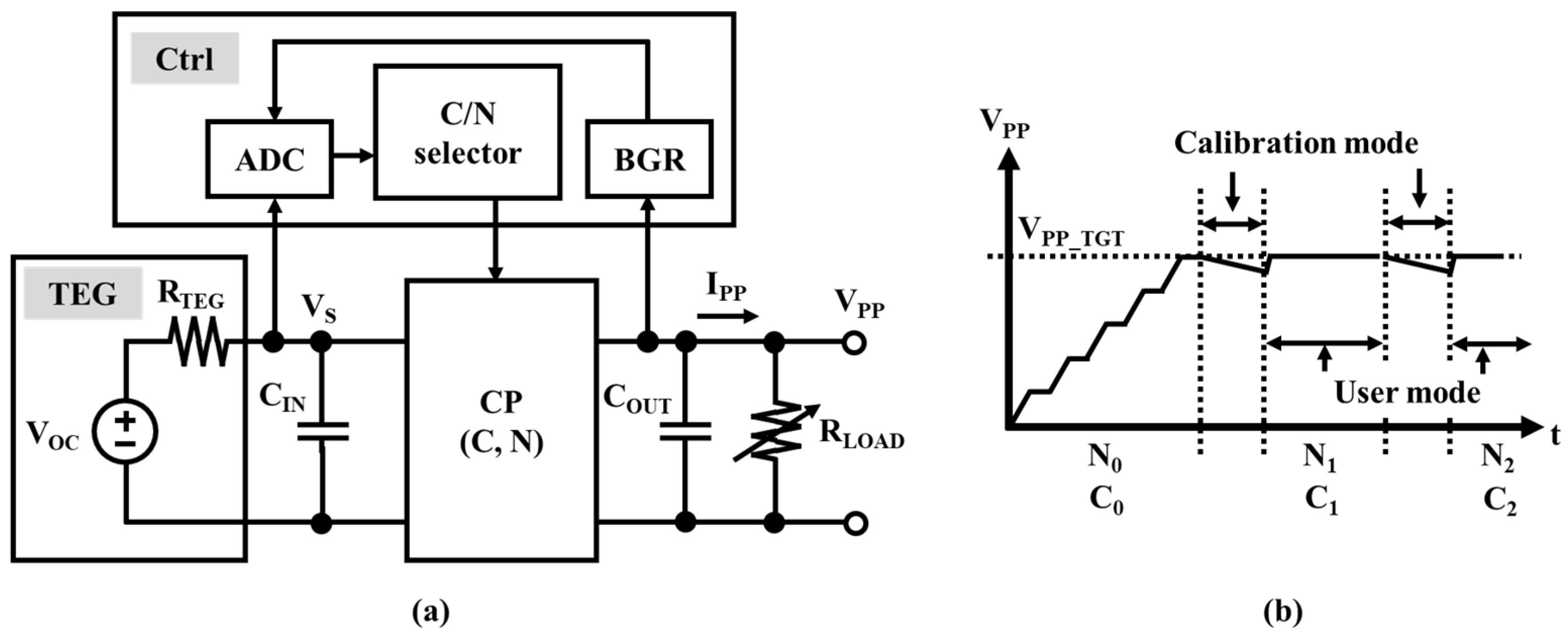 One-Dimensional Maximum Power Point Tracking Design of Switched-Capacitor Charge Pumps for ...