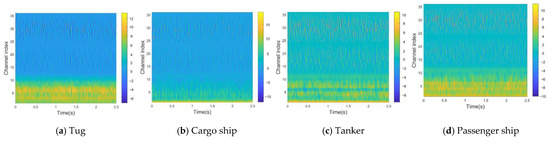 Underwater Acoustic Target Recognition Based on Data Augmentation and ...
