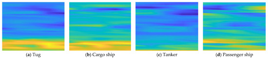 Underwater Acoustic Target Recognition Based on Data Augmentation and ...