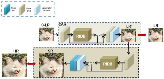 Electronics | Free Full-Text | Super-Resolution of Compressed Images ...
