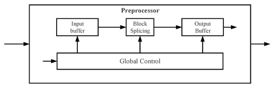 Electronics | Free Full-Text | High-Performance QC-LDPC Code Co-Processing Approach and VLSI ...