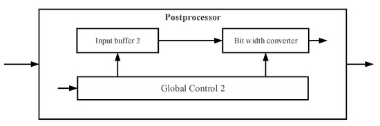 Electronics | Free Full-Text | High-Performance QC-LDPC Code Co-Processing Approach and VLSI ...