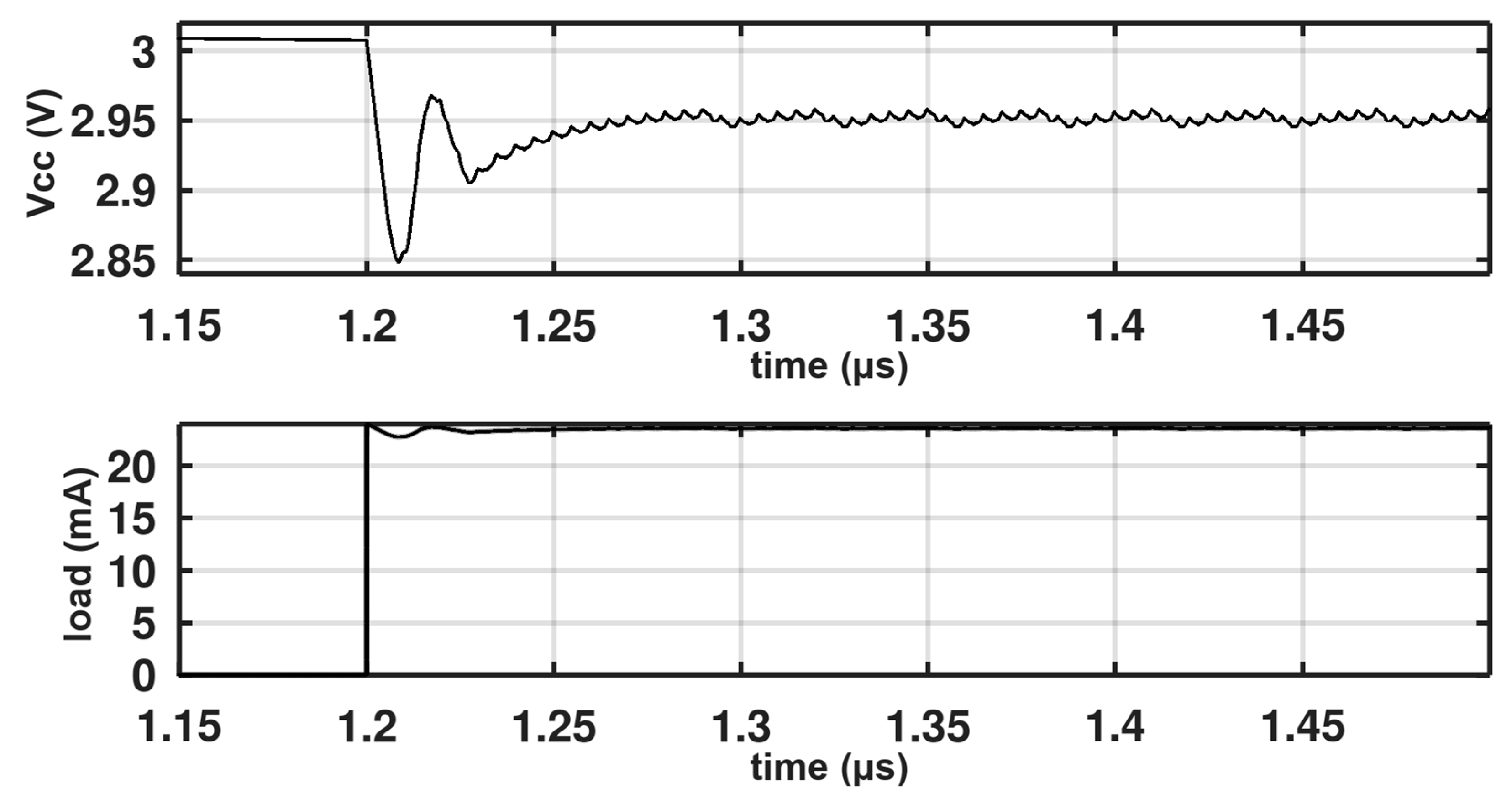 A Tile-Based, Adaptable Boost Converter with Fast Transient Response ...