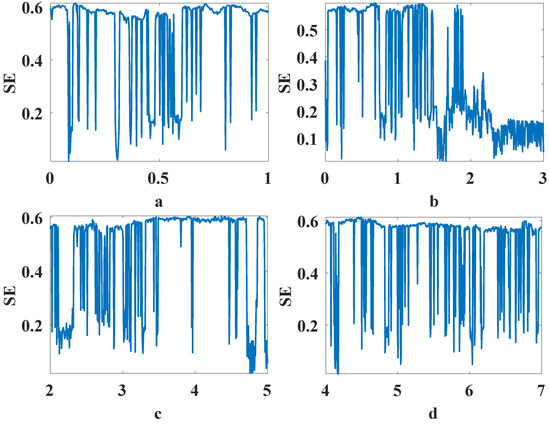 An Encryption Application and FPGA Realization of a Fractional Memristive Chaotic System