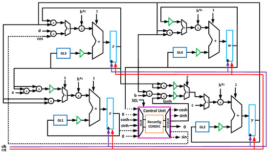 An Encryption Application and FPGA Realization of a Fractional Memristive Chaotic System