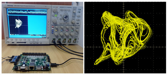 An Encryption Application and FPGA Realization of a Fractional Memristive Chaotic System