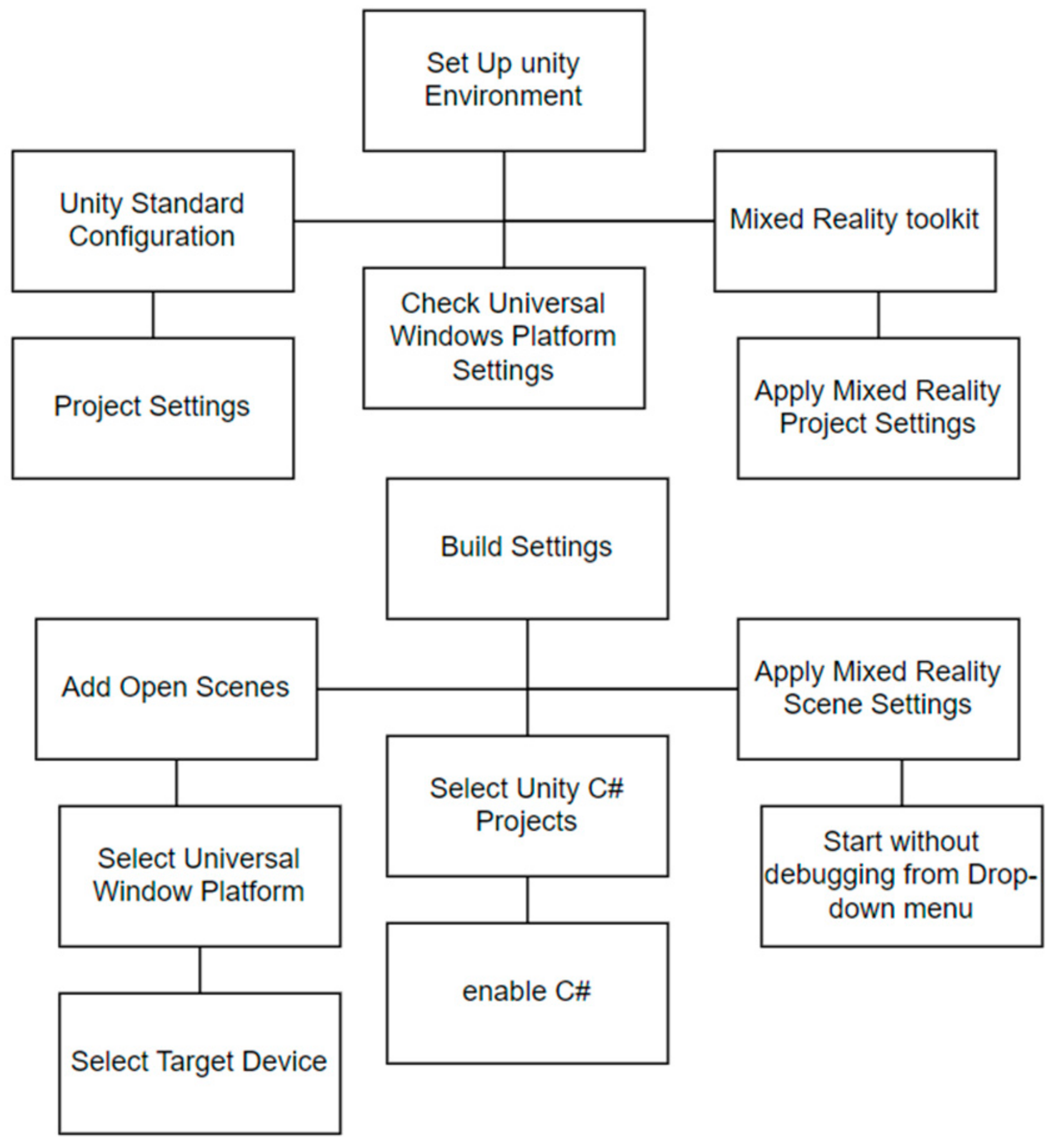 Viaduct and Bridge Structural Analysis and Inspection through an App ...