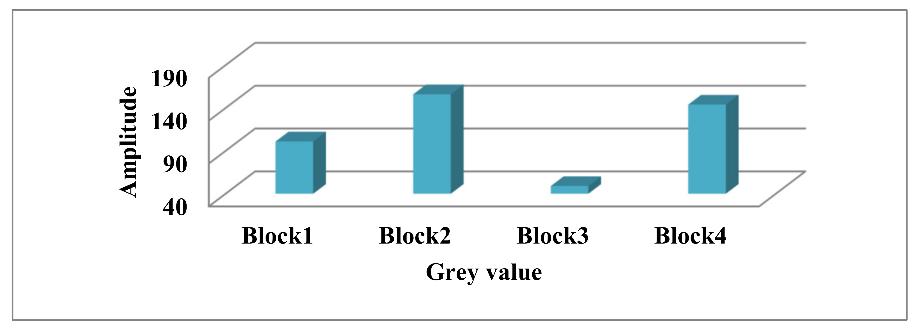 Secure Reversible Data Hiding Using Block-Wise Histogram Shifting