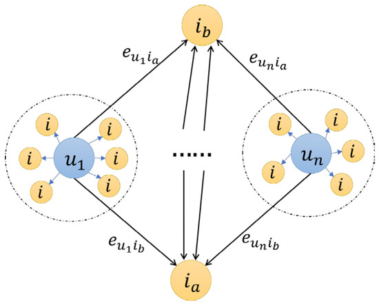 Electronics | Free Full-Text | Hybrid Graph Neural Network ...