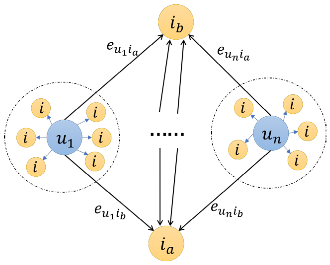 Electronics | Free Full-Text | Hybrid Graph Neural Network Recommendation Based on Multi ...