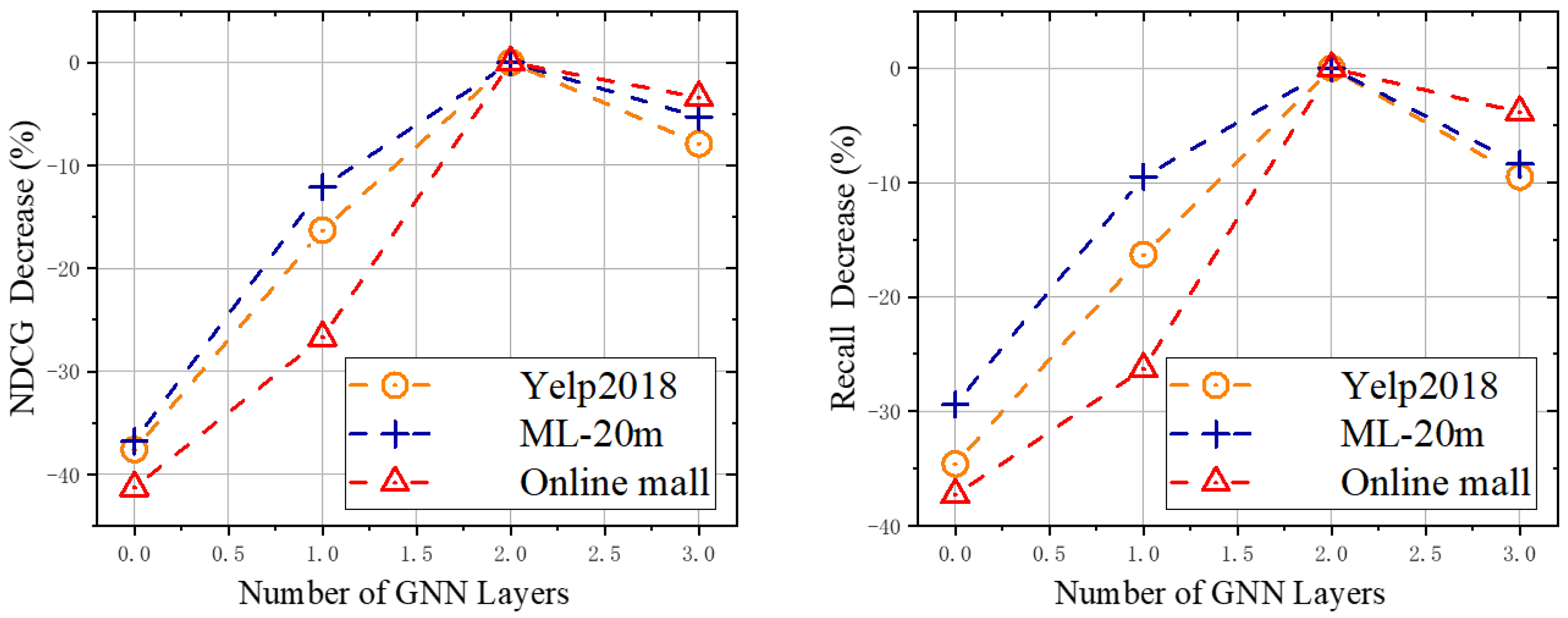 Electronics | Free Full-Text | Hybrid Graph Neural Network ...