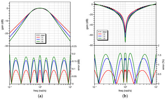 A 1 + α Order Generalized Butterworth Filter Structure and Its Field ...