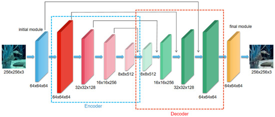 FE-GAN: Fast and Efficient Underwater Image Enhancement Model Based on Conditional GAN
