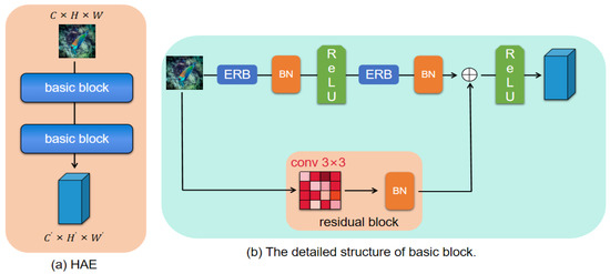 FE-GAN: Fast and Efficient Underwater Image Enhancement Model Based on Conditional GAN