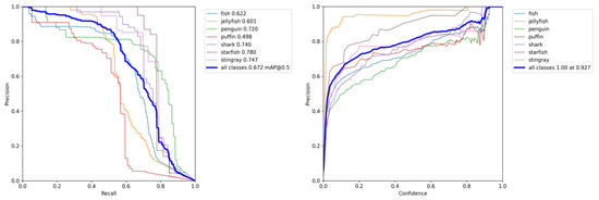 FE-GAN: Fast and Efficient Underwater Image Enhancement Model Based on ...