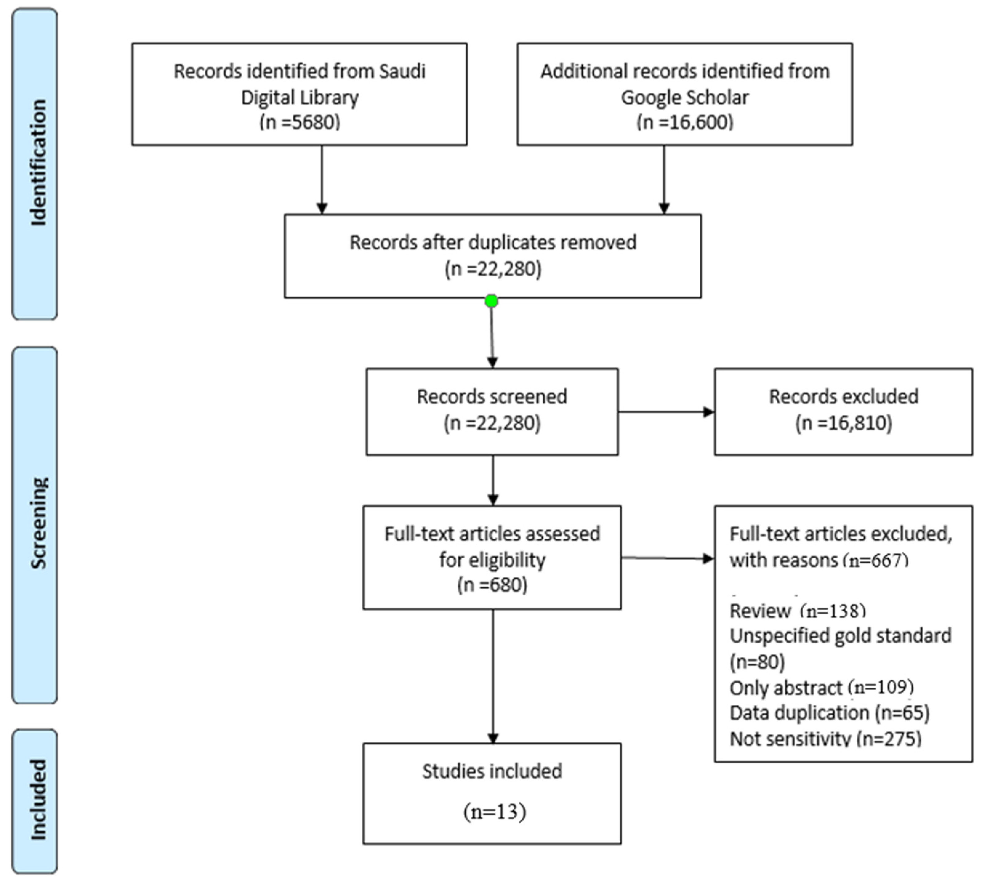 A Survey on Web Application Penetration Testing