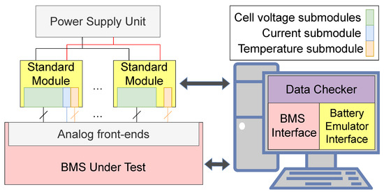 Electronics | Free Full-Text | Modular Battery Emulator for Development ...
