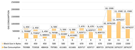 IoT Data Sharing Platform in Web 3.0 Using Blockchain Technology
