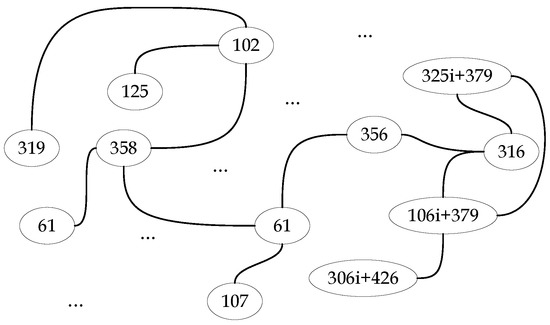 Electronics | Free Full-Text | Towards High-Performance Supersingular ...