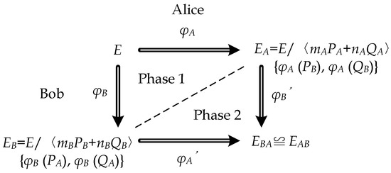 Electronics | Free Full-Text | Towards High-Performance Supersingular ...