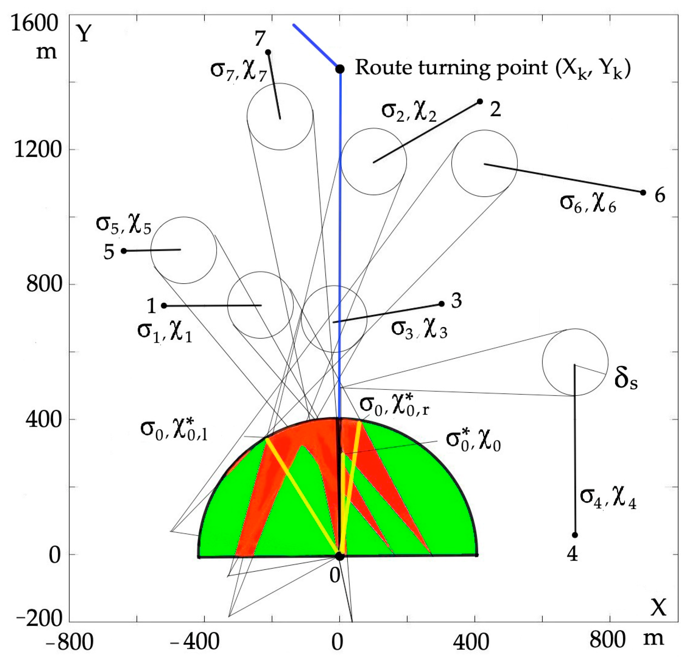 A Synthesis of Algorithms Determining a Safe Trajectory in a Group of Autonomous Vehicles Using ...