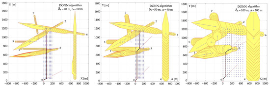 A Synthesis of Algorithms Determining a Safe Trajectory in a Group of ...