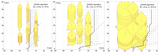 A Synthesis of Algorithms Determining a Safe Trajectory in a Group of ...